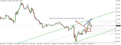 Fibo Pivot Candle Bar Indicator The Forex Geek