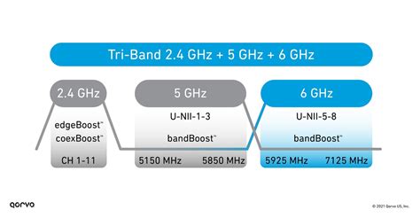 What Designers Need To Know To Achieve Wi Fi Tri Band Gigabit Speeds And High Throughput
