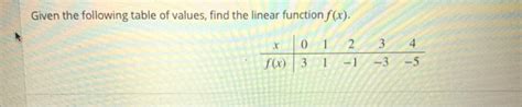Solved Given The Following Table Of Values Find The Linear