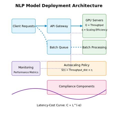 Summarizing Contracts With Nlp Ai Tutorial Next Electronics
