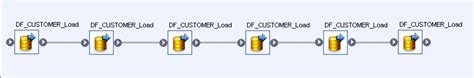 Sap Data Services Execute Only Once How To Use Components To Improve