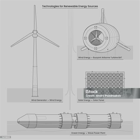 재생 에너지 기술 인포그래픽 기술 도면을 개략적으로 설명합니다 파력 발전소 태양 전지판 풍력 발전기 부력 항공기 터빈 웹 배너 포스터 프리젠테이션 벡터 그림입니다 풍력