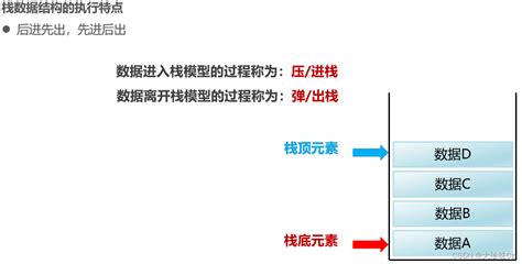 【图解】数据结构链表先进先出和后进后出 Csdn博客
