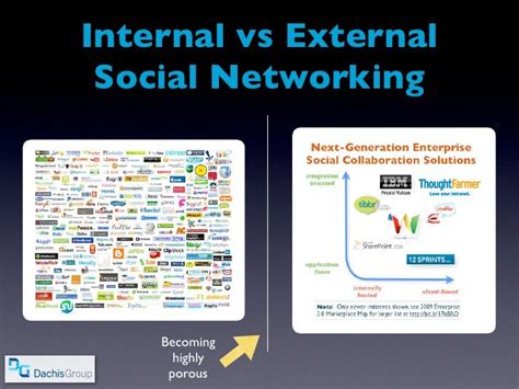 Internal Vs External Social Networking