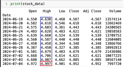 How To Select The High Value In A Csv But Not Considering Today High Value Python Help