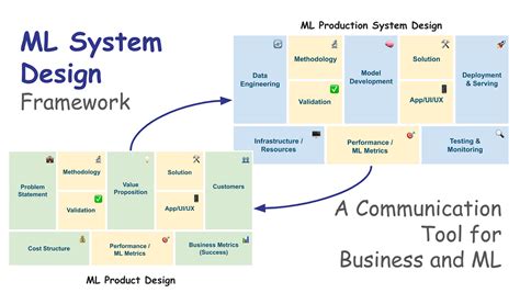 Tutorial Automate Data Validation And Model Monitoring Pipelines With Dvc And Evidently By