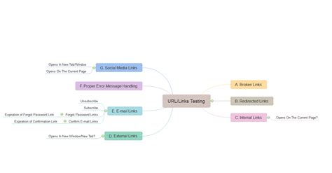 Selenium Webdriver Ile Junit Test Selenium Webdriver Ile Pom