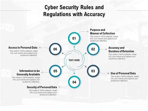 Cyber Security Rules And Regulations With Accuracy Ppt Powerpoint Presentat