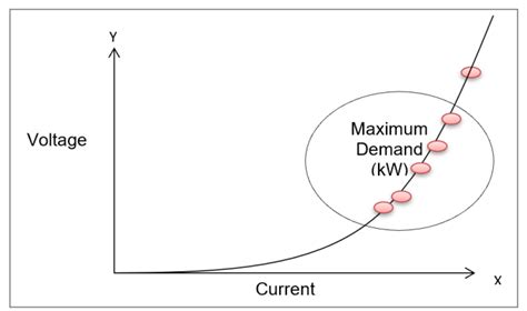 the illustration of k nearest neighbour method download scientific diagram