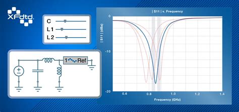 remcom introduces tuning with slider bars for matching network design