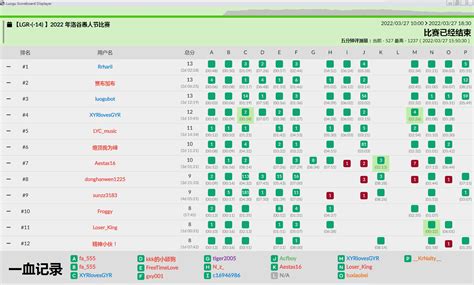 github tiger2005 luogu scoreboard displayer
