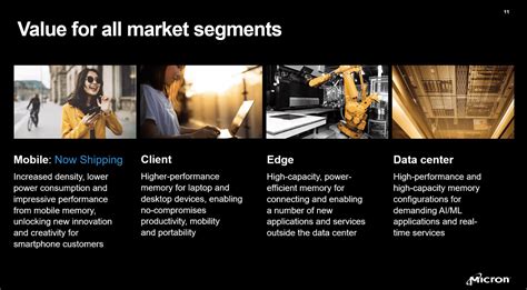 Micron начала массовое производство 1β Dram Hardwareluxx Russia