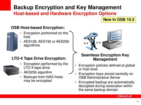 Ppt Announcing Oracle Secure Backup 103 Fastest Most Cost