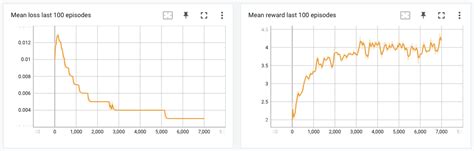 00berml Reinforcement Learning · Hugging Face