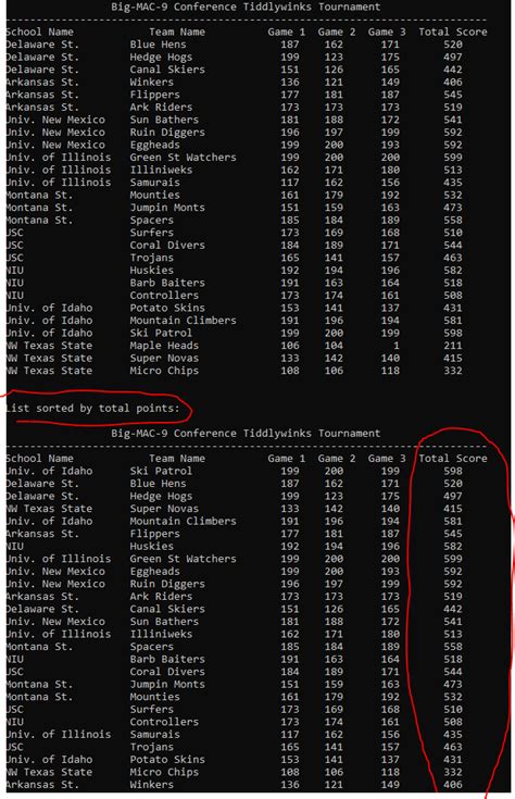 Solved C Coding Assignment Please Help I Have The Basics