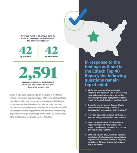 Lms Dashboard Analytics And Reporting Services Academy Smart