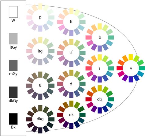 Pccsとは（色相環、トーン概念図） 色彩101®｜カラーコーディネートと色彩学習 色相 環 色彩理論 概念図