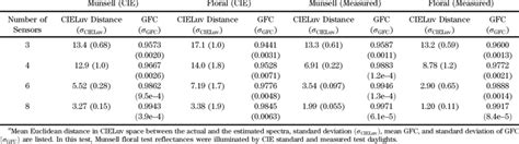Test Results Of The Algorithm Using Wiener Estimation When Applying Download Table