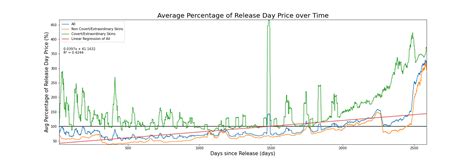 Analysis On The Csgo Economy The Csgo Skin Economy