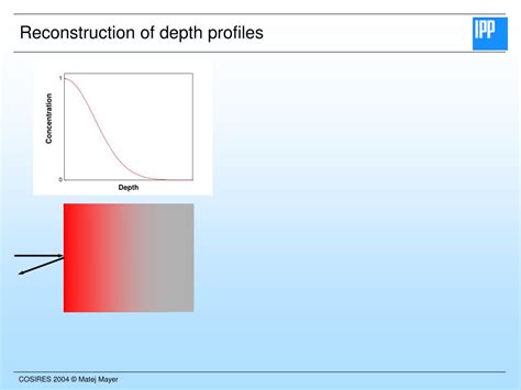 Ppt Bayesian Reconstruction Of Surface Roughness And Depth Profiles Powerpoint Presentation