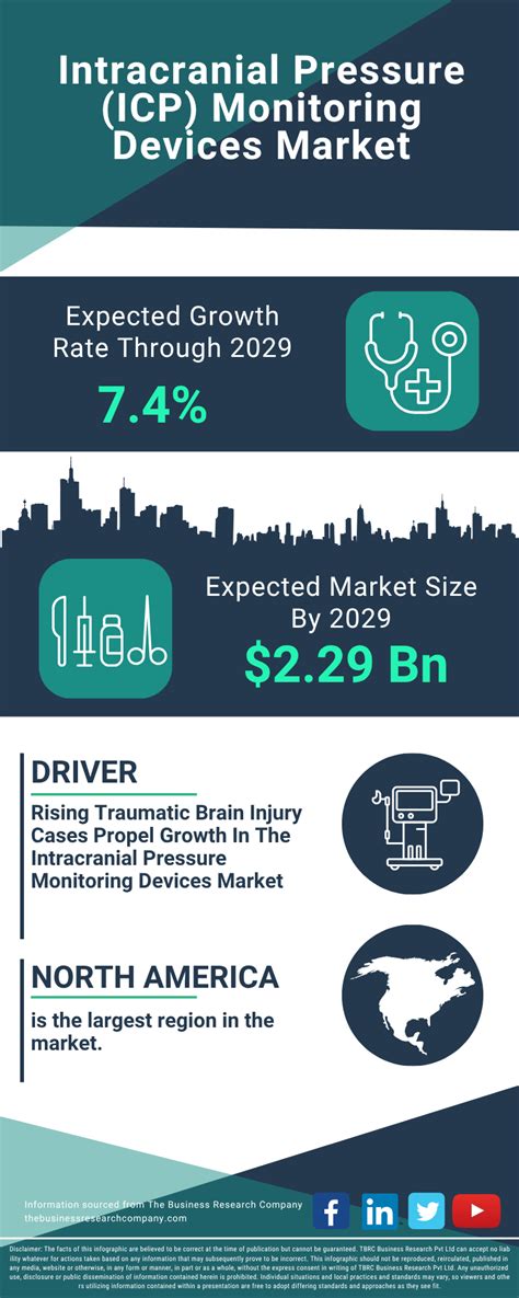 Intracranial Pressure Icp Monitoring Devices Market Report 2025