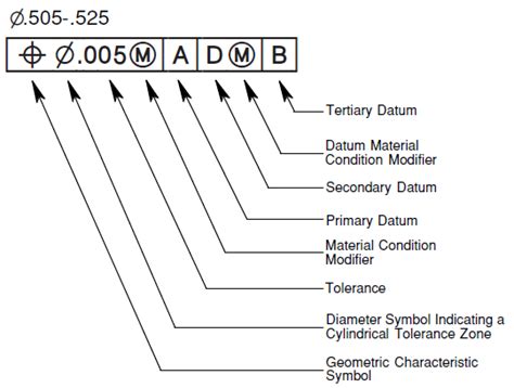 Introduction To Geometric Dimensioning And Tolerancing