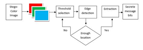 proposed extracting scheme download scientific diagram