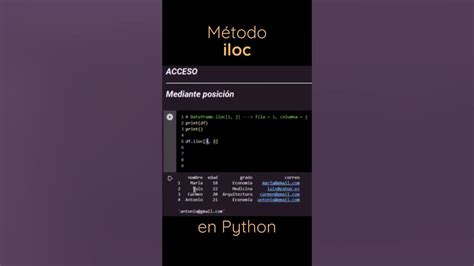 Método Iloc En Python Aprenderpython Python Dataframe Programacion Youtube