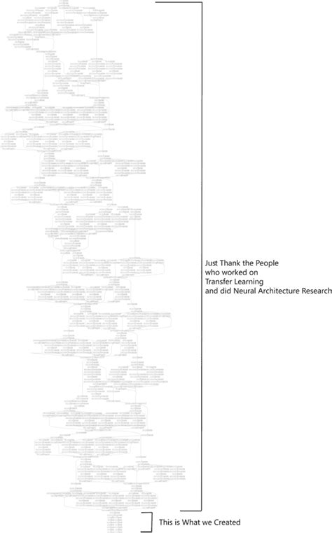 Classification With Localization Convert Any Keras Classifier To A Detector Learnopencv