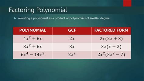 Lesson 1 Factoring Polynomials For Grade 8pptx