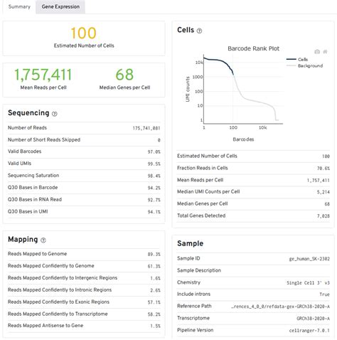 Cellranger Cell Ranger Returns Too Few Cells Bioinformatics Stack Exchange