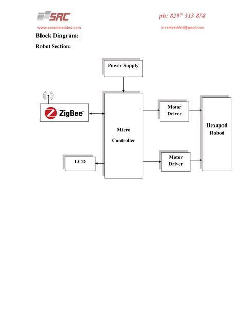 Design Of A Hexapod Robot Pdf