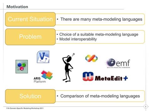 Comparison Of Meta Modeling Languages Ppt