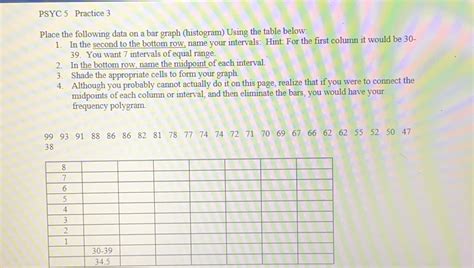 Solved Solve Psyc 5 Practice 3 Place The Following Data On A Bar Graph Course Hero