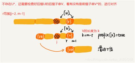 字符串匹配算法（bm）bm算法时间复杂度分析 Csdn博客