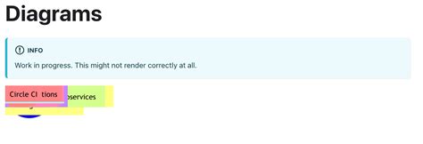 Cant Render `mindmap` Mermaid Diagrams · Issue 9032 · Facebookdocusaurus · Github
