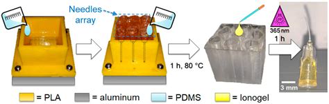 Fabrication Of High Aspect Ratio Cylindrical Micro Structures Based On Electroactive Ionogel