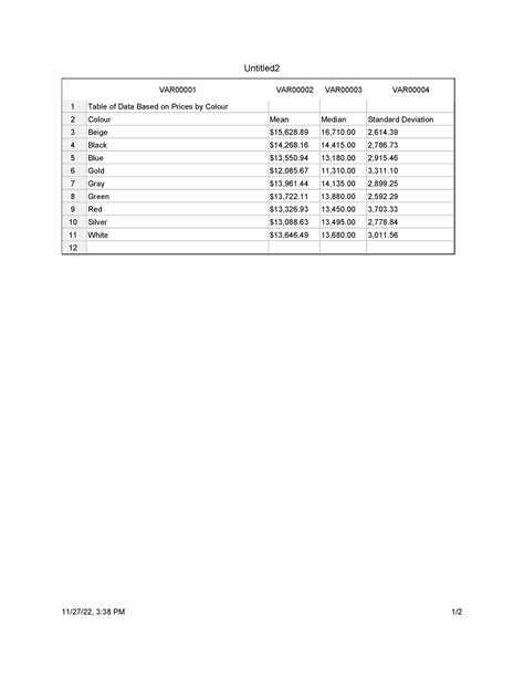 Spss Data For Group Assingment Table Of Data Based On Prices By Colour