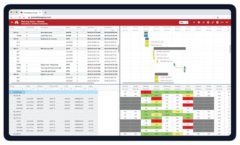 Ibm Maximo Planning And Scheduling Prometheus Group