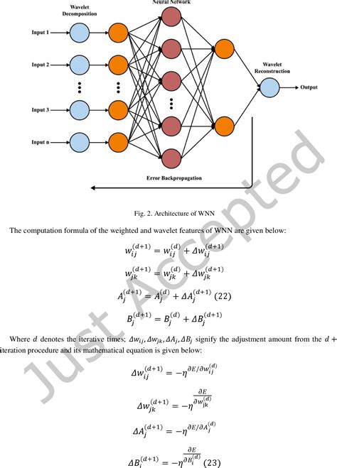 Figure 1 From Enhancing Asian Indigenous Language Processing Through Deep Learning Based
