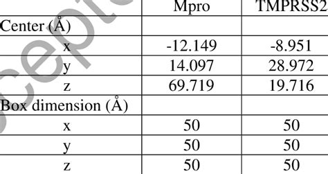 Grid Box Mapping Parameters Used In Autodock 42 Download Scientific