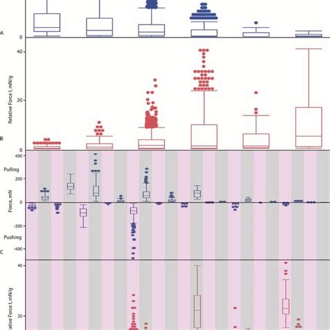Linear Regression Displayed On Logarithmic Axes With Trend Lines Download Scientific Diagram