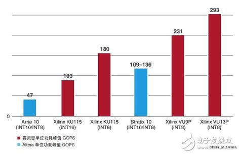 dsp48e2 slice 上优化 int8 深度学习运算分析 csdn博客