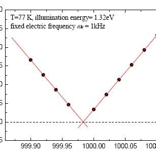 This Figure Demonstrates That The Frequency Of The Output Download Scientific Diagram
