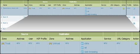 Text Based Tabular User Interfaces For Policy Management Private Data Download Scientific