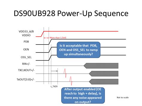 Ds90ub928 Power Up Sequence Interface Forum Interface Ti E2e