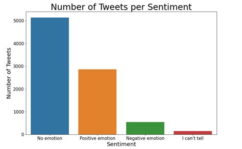 github bensonmuriu twitter sentiment analysis