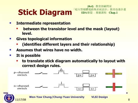 Difference Between Stick Diagram And Layout Design Diagrams