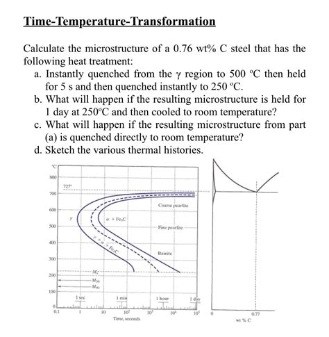 [solved] 1 Time Temperature Transformation Calculate The Microstructure Of Course Hero