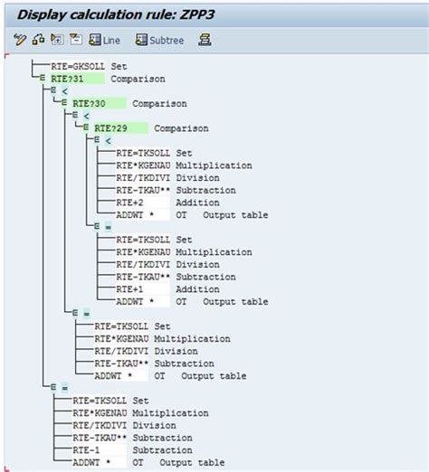 Solved Payroll Schema Calculating Double Pay Sap Community